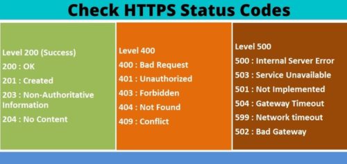 The 15 Most Important Checklist of a Technical SEO Audit - Giant Marketers