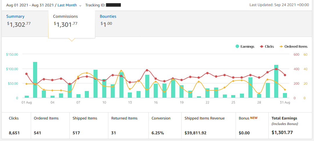 Amazon Affiliate Niche Website Building Services - Giant Marketers